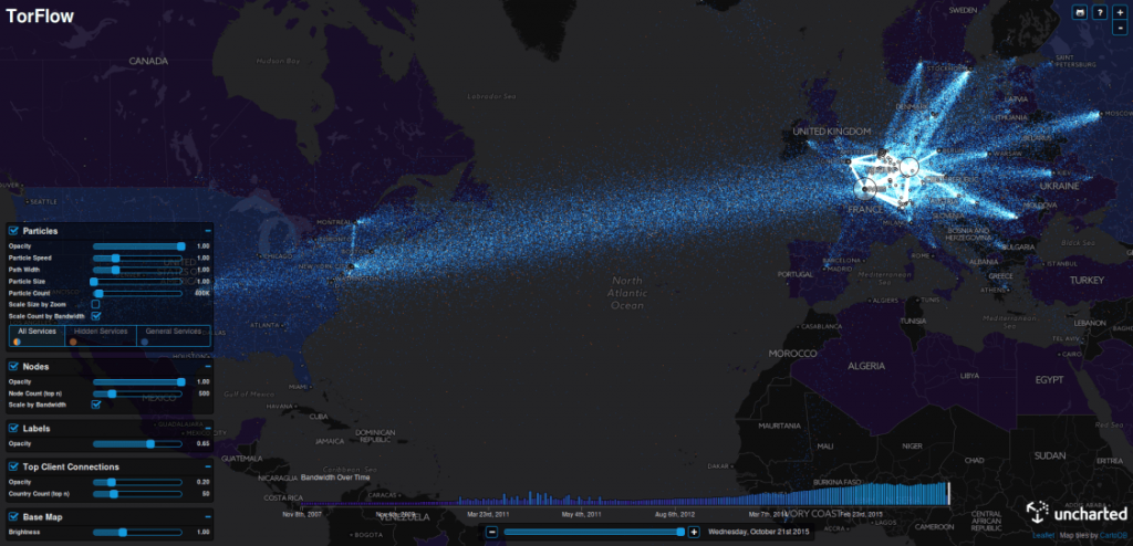 TorFlow: Πώς δουλεύουν οι κόμβοι του Tor; – Ασφάλεια και Ιδιωτικότητα
