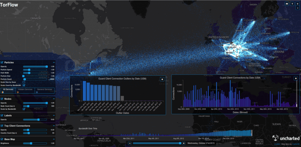 TorFlow: Πώς δουλεύουν οι κόμβοι του Tor; – Ασφάλεια και Ιδιωτικότητα
