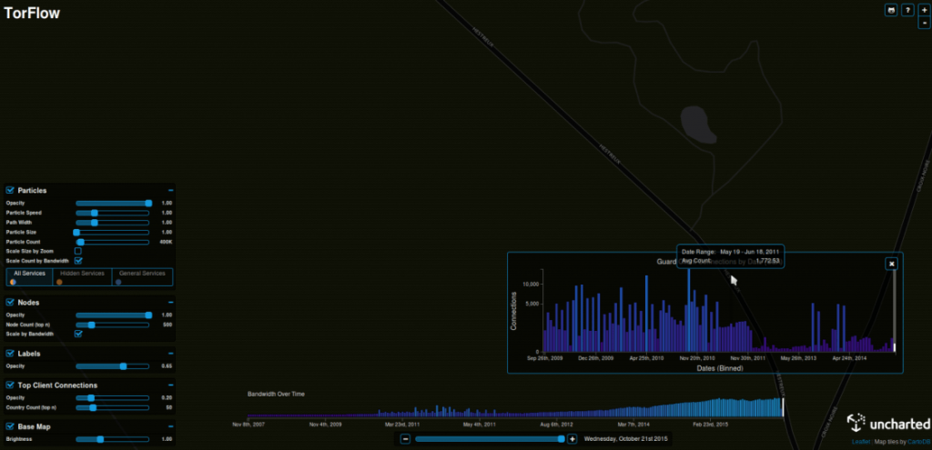 TorFlow: Πώς δουλεύουν οι κόμβοι του Tor; – Ασφάλεια και Ιδιωτικότητα